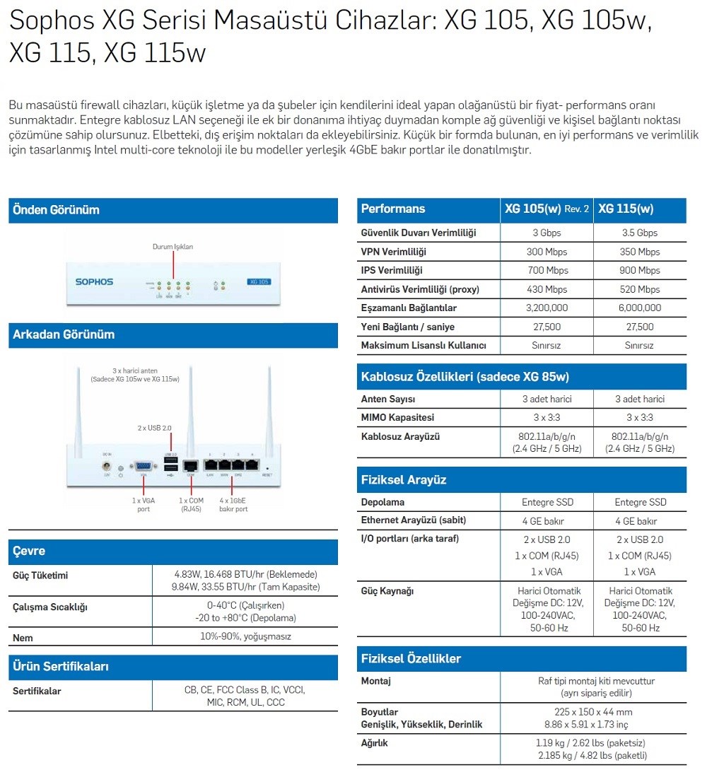 Sophos XG115 (Lisanssız) Firewall Cihazı
