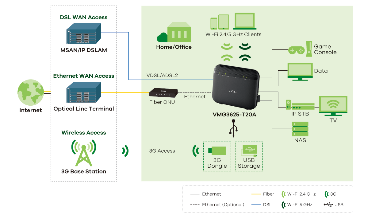 Zyxel VMG3625-T20A 300 Mbps 4 Port ADSL2+-VDSL Fiber Modem